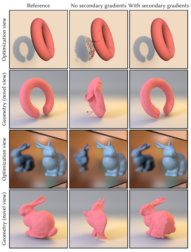 Differentiable Signed Distance Function Rendering | RGL