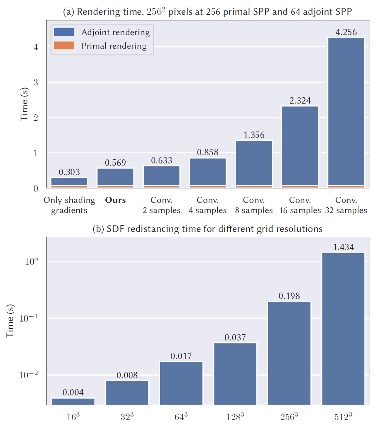 Differentiable Signed Distance Function Rendering | RGL